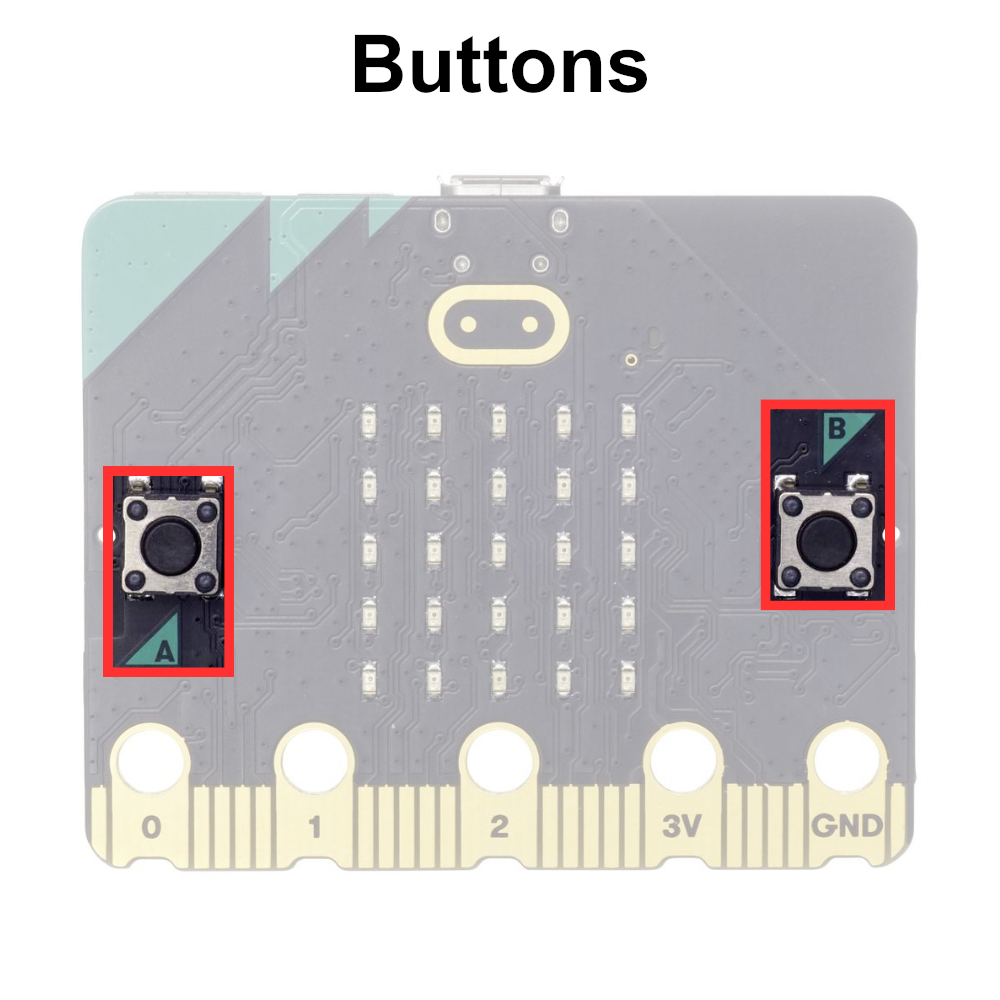 The A and B Buttons — Four Corners Science and Computing Club Lab Notebook